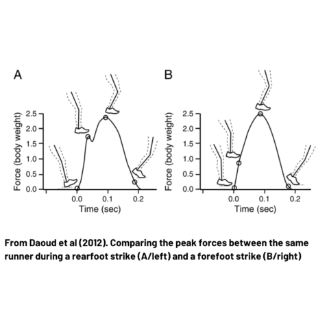 Is Heel Striking Bad for Running? - Vital Performance Care
